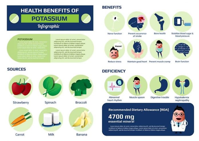 Potassium Deficiency; Symptoms & Potassium Rich Foods - Healthella