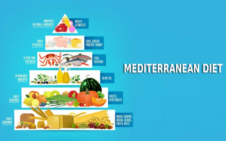 The Mediterranean Diet | What Is The Mediterranean Diet? - Healthella